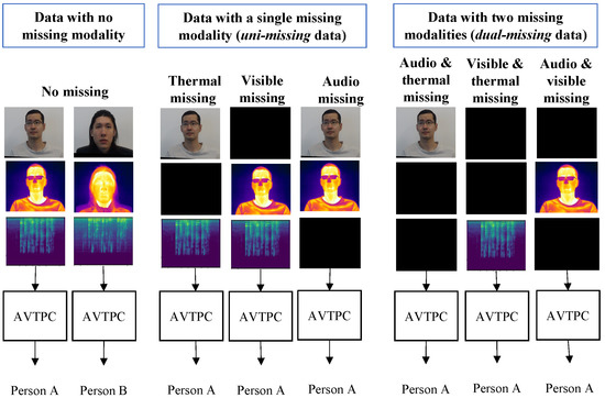 Progressive Learning of a Multimodal Classifier Accounting for Different Modality Combinations
