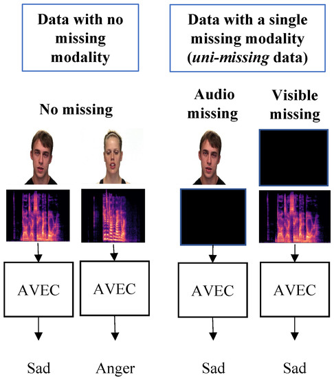 Progressive Learning of a Multimodal Classifier Accounting for Different Modality Combinations