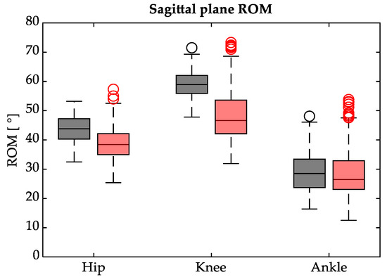 Forward and Backward Walking: Multifactorial Characterization of Gait ...