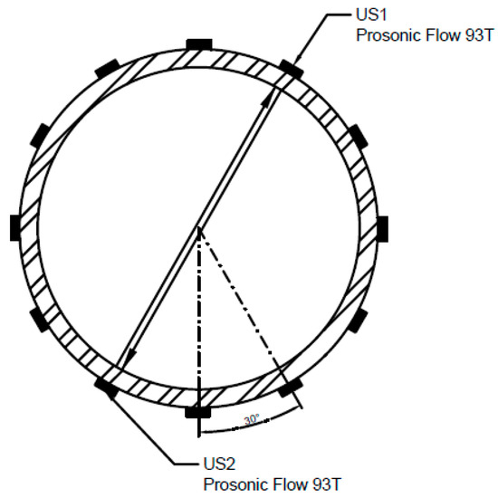 Experimental Determination Influence of Flow Disturbances behind the ...