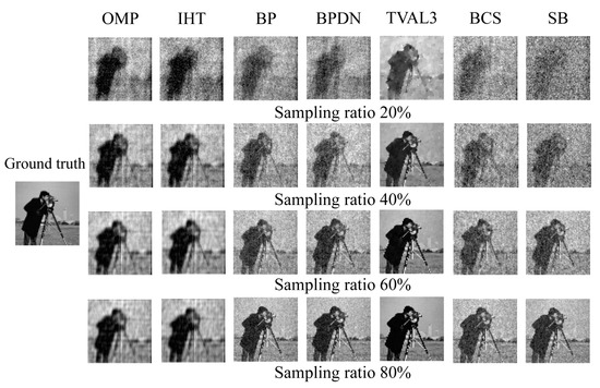 Comparison of Common Algorithms for Single-Pixel Imaging via Compressed ...