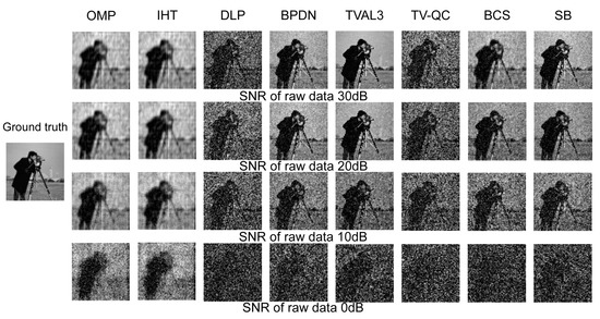 Comparison of Common Algorithms for Single-Pixel Imaging via Compressed Sensing