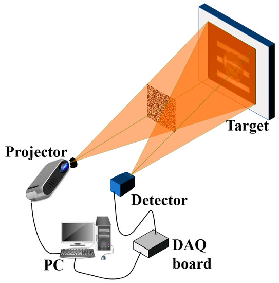 Comparison of Common Algorithms for Single-Pixel Imaging via Compressed Sensing