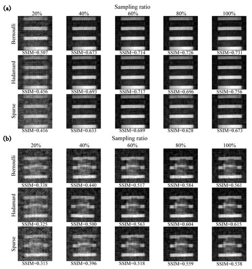 Comparison of Common Algorithms for Single-Pixel Imaging via Compressed Sensing