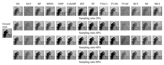 Comparison of Common Algorithms for Single-Pixel Imaging via Compressed ...
