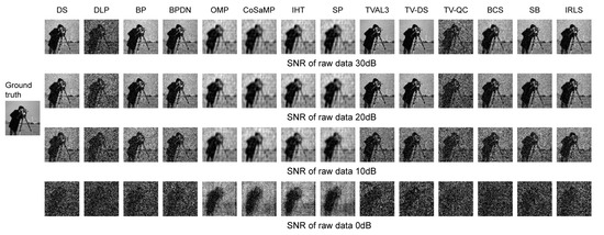 Comparison of Common Algorithms for Single-Pixel Imaging via Compressed ...