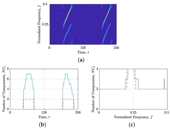 Method for Automatic Estimation of Instantaneous Frequency and Group ...