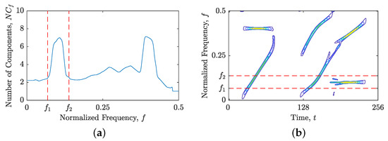 Method for Automatic Estimation of Instantaneous Frequency and Group Delay in Time–Frequency ...