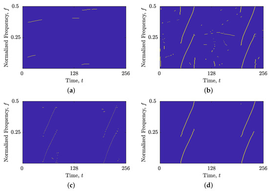 Sensors Free Full Text Method For Automatic Estimation Of Instantaneous Frequency And Group