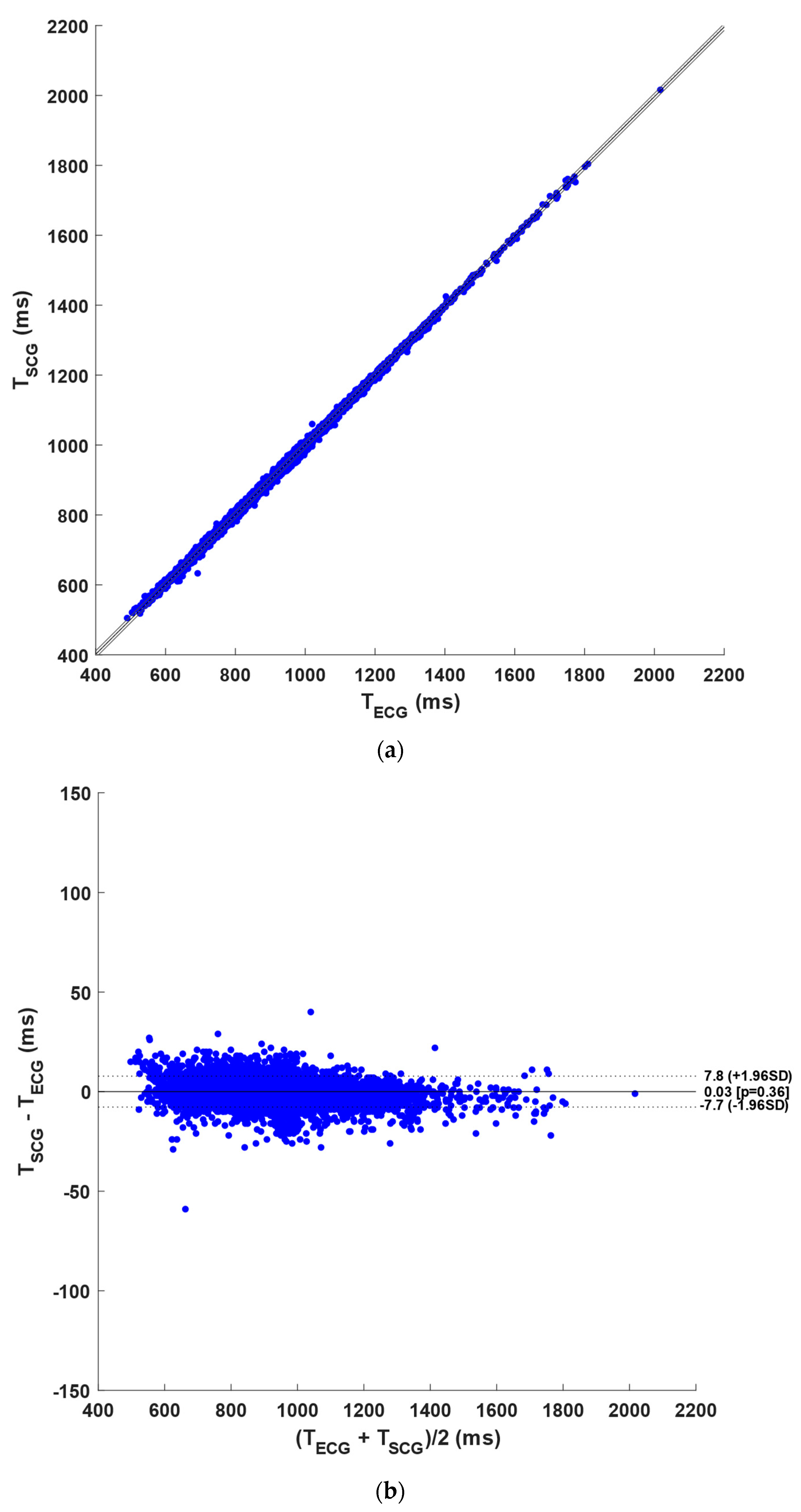ECG-Free Heartbeat Detection in Seismocardiography Signals via Template ...