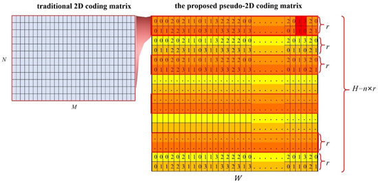 High-Capacity Spatial Structured Light for Robust and Accurate ...