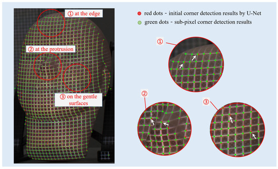 High-Capacity Spatial Structured Light for Robust and Accurate ...