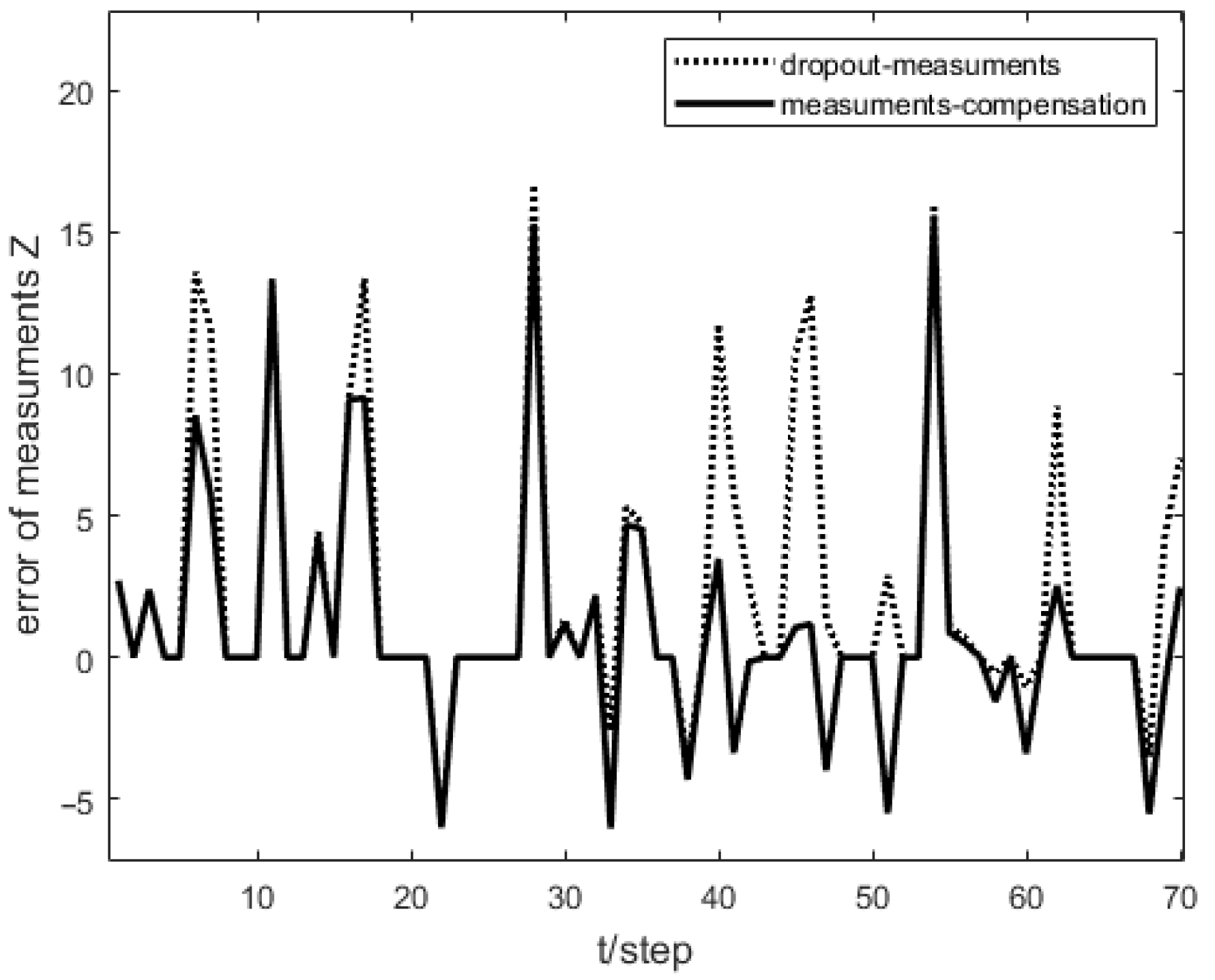 Sequential Fusion Filter for State Estimation of Nonlinear Multi-Sensor Systems with Cross ...