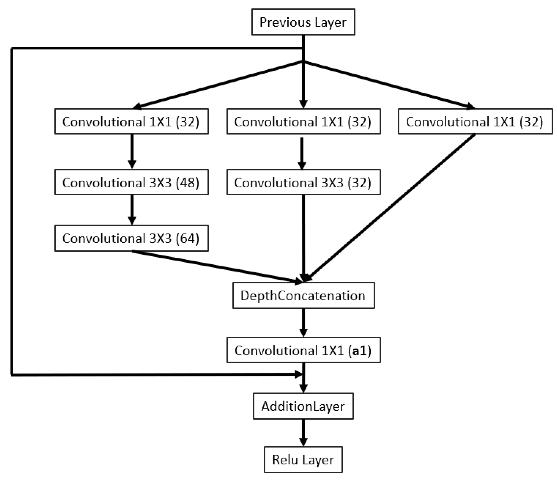 Sensors | Free Full-Text | A Quality Assessment Network for Failure ...