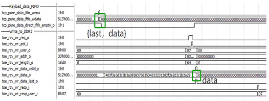 Low Latency TOE with Double-Queue Structure for 10Gbps Ethernet on FPGA