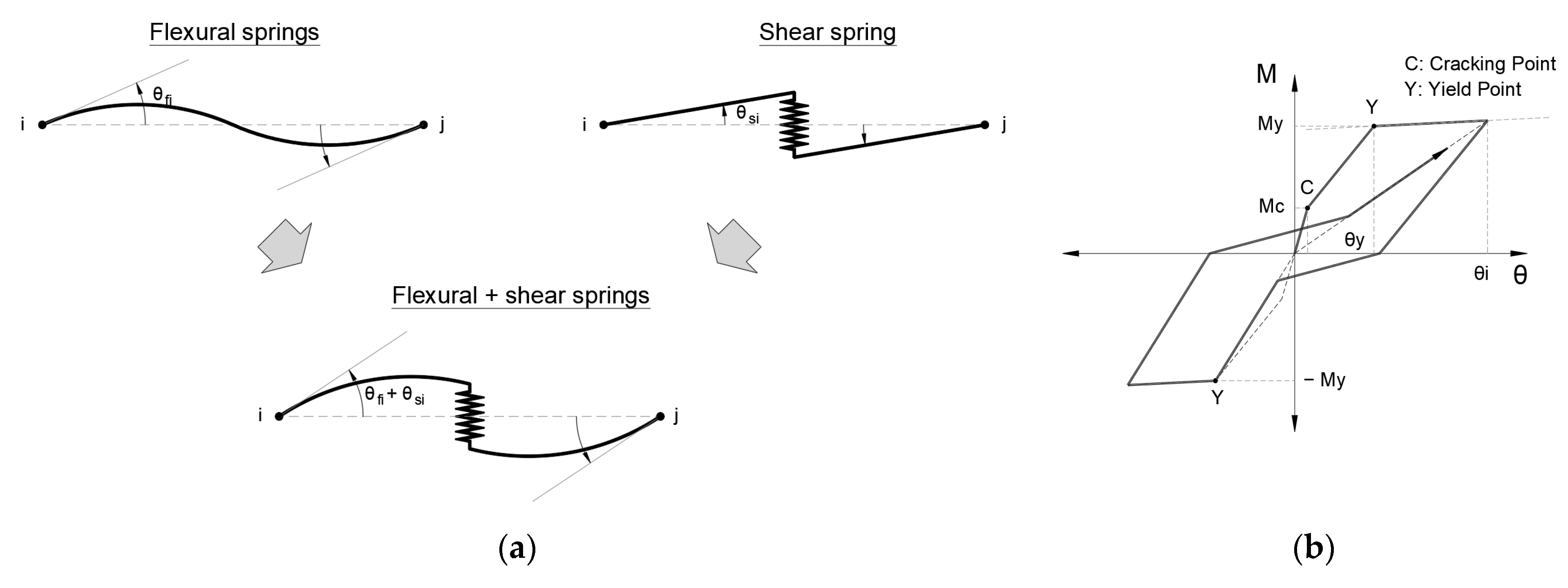 Machine Learning-Based Rapid Post-Earthquake Damage Detection of RC ...
