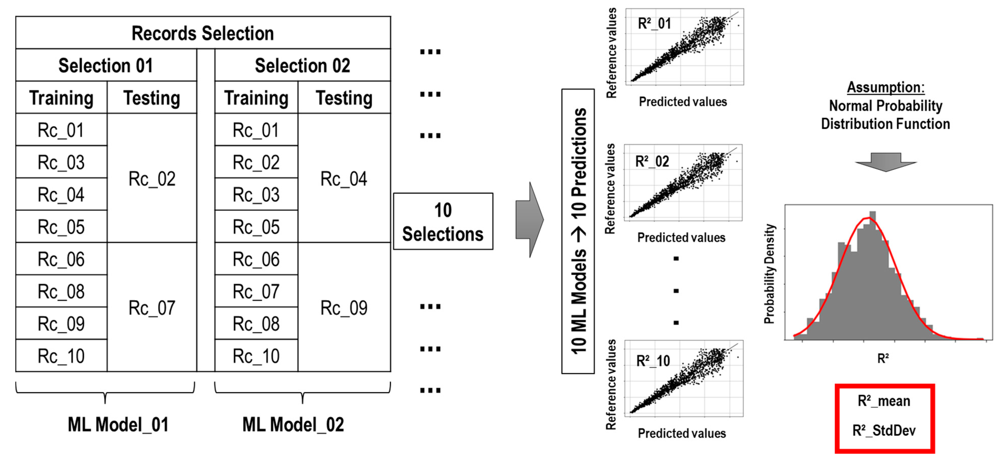 Machine Learning-Based Rapid Post-Earthquake Damage Detection of RC ...