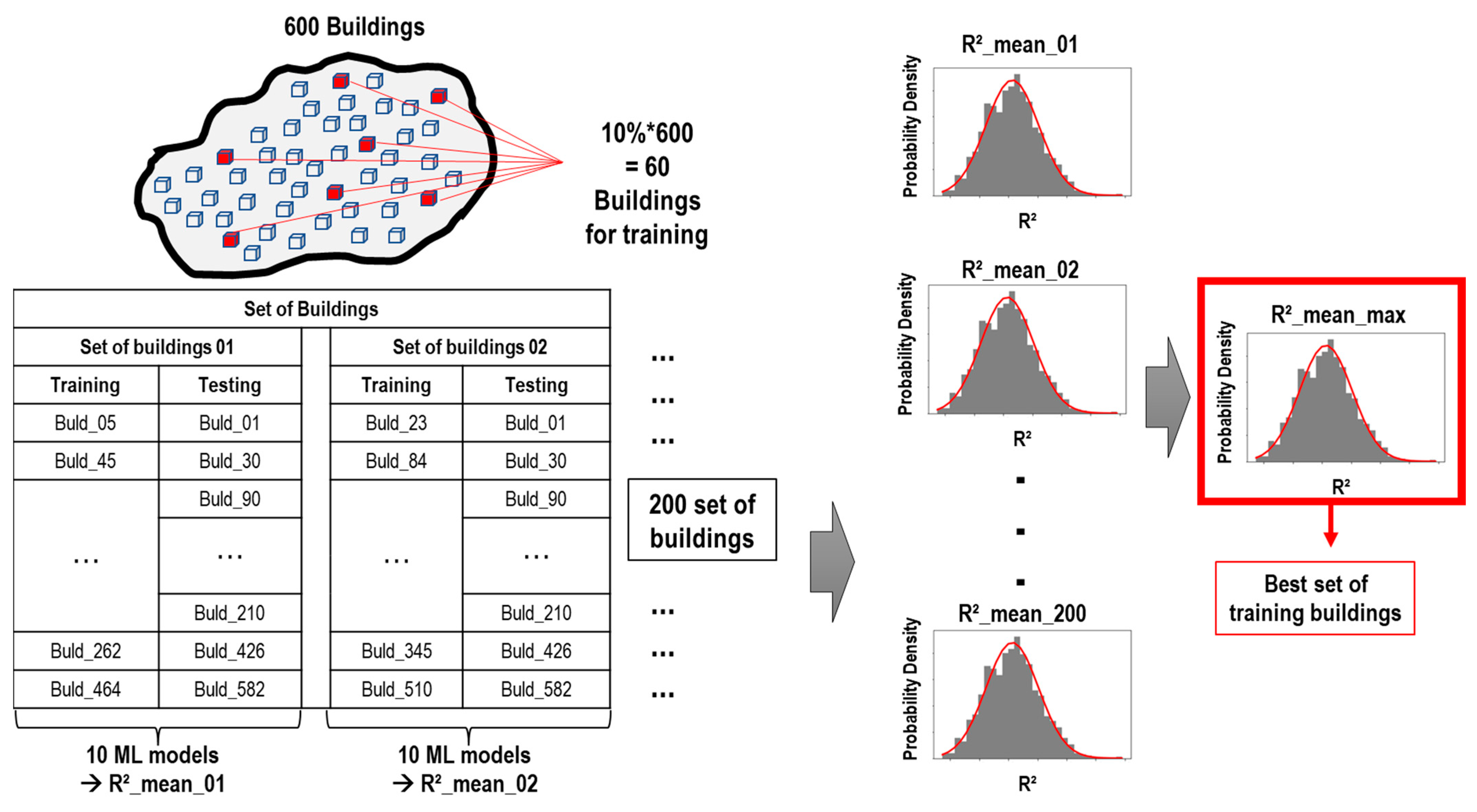 Machine Learning-Based Rapid Post-Earthquake Damage Detection of RC ...