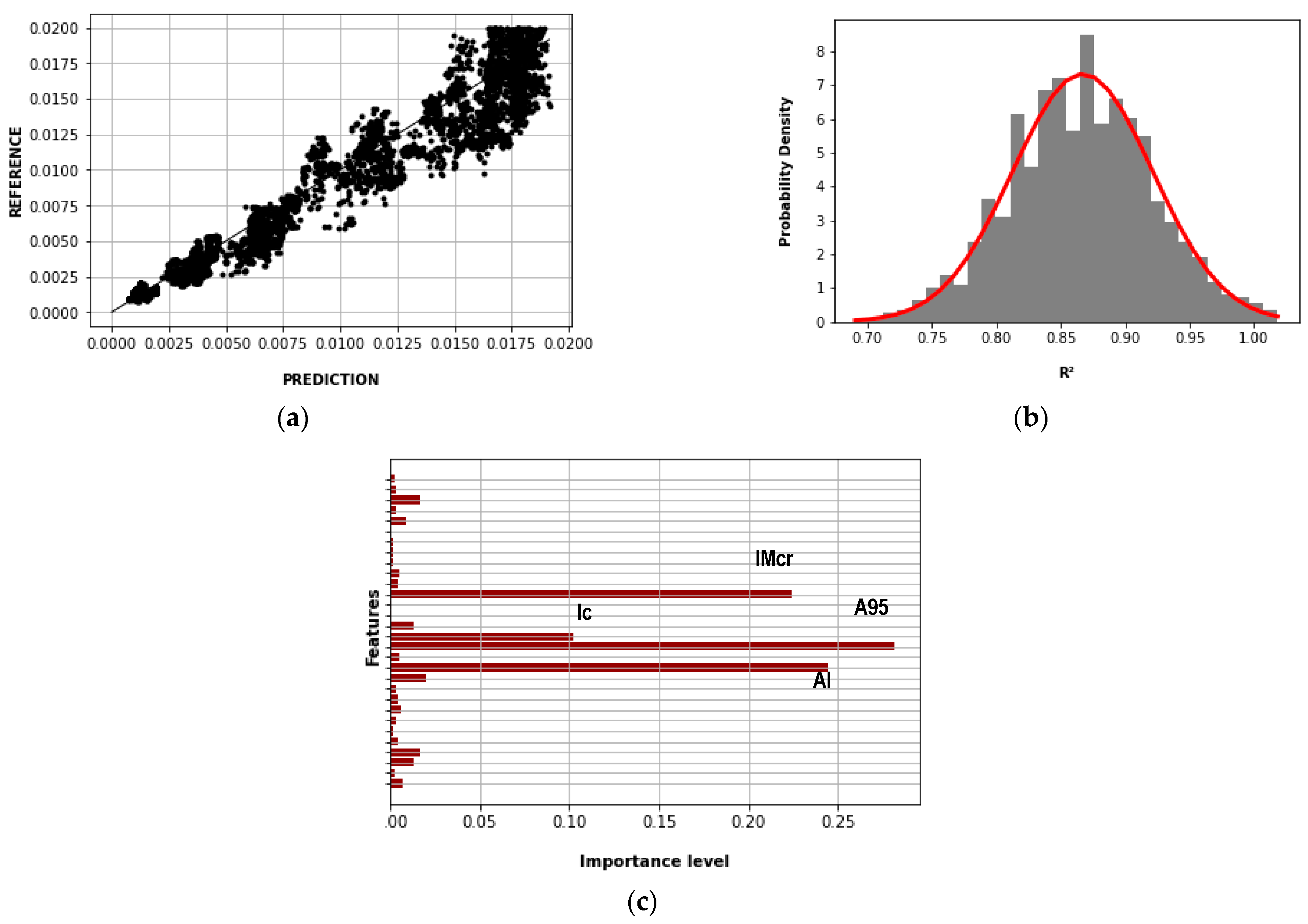 Machine Learning-Based Rapid Post-Earthquake Damage Detection of RC ...