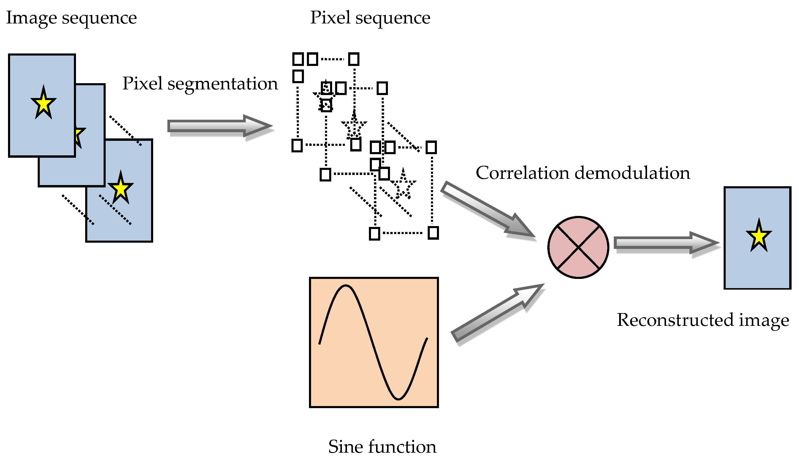 New-Type Shearing Interference Detection System Based on Double-Grating Structure for ...