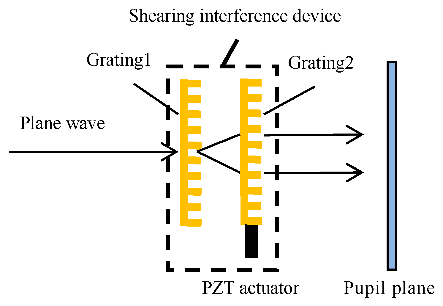 New-Type Shearing Interference Detection System Based on Double-Grating ...