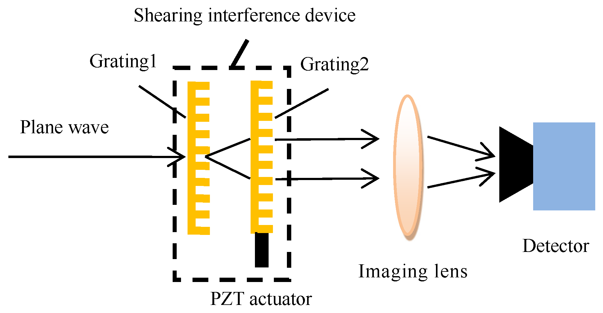 New-Type Shearing Interference Detection System Based on Double-Grating Structure for ...
