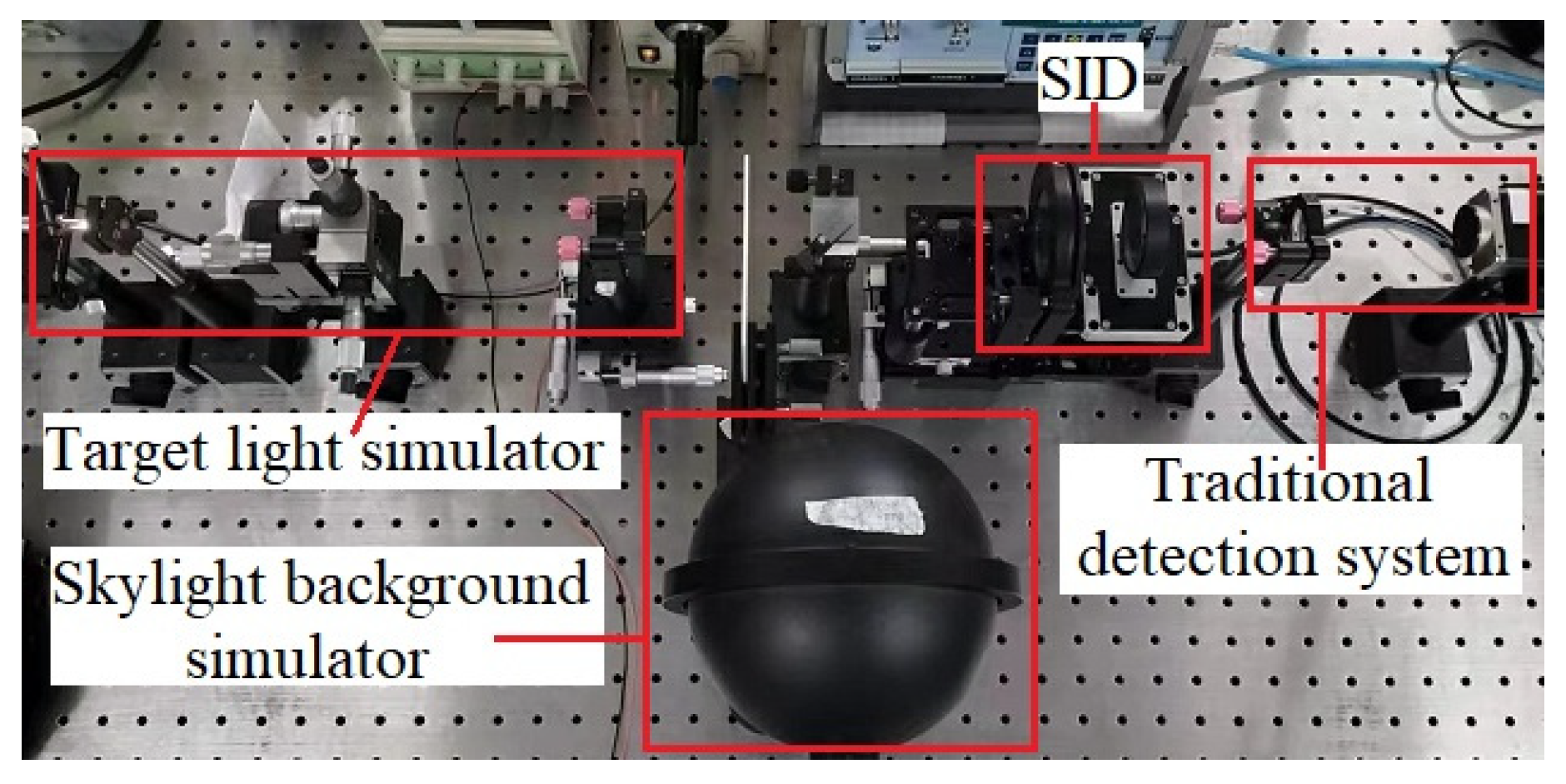 New-Type Shearing Interference Detection System Based on Double-Grating Structure for ...