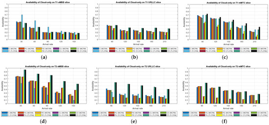 Dynamic Resource Allocation for Network Slicing with Multi-Tenants in 5G Two-Tier Networks
