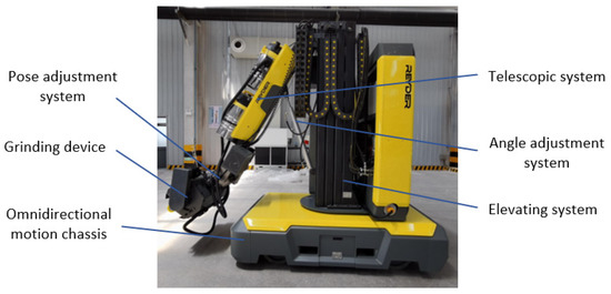 Sensors | Free Full-Text | Research on Surface Tracking and Constant Force Control of a Grinding ...