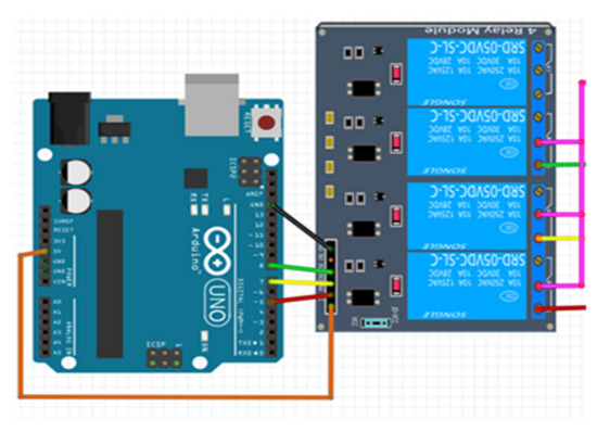 Development of a Smart Signalization for Emergency Vehicles