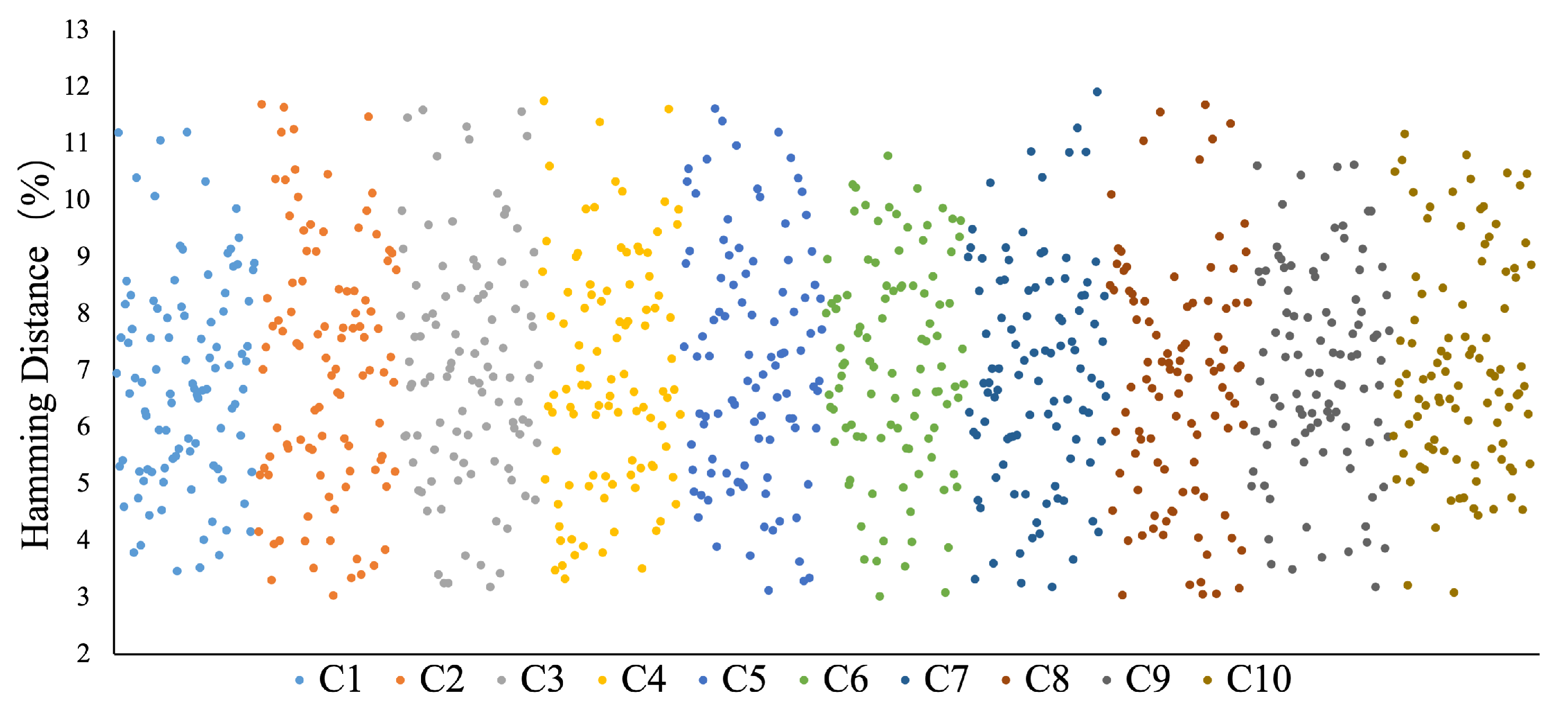 Sensors | Free Full-Text | A Secure Secret Key Agreement Scheme among ...