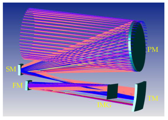 Active Alignment of Large-Aperture Space Telescopes for Optimal ...