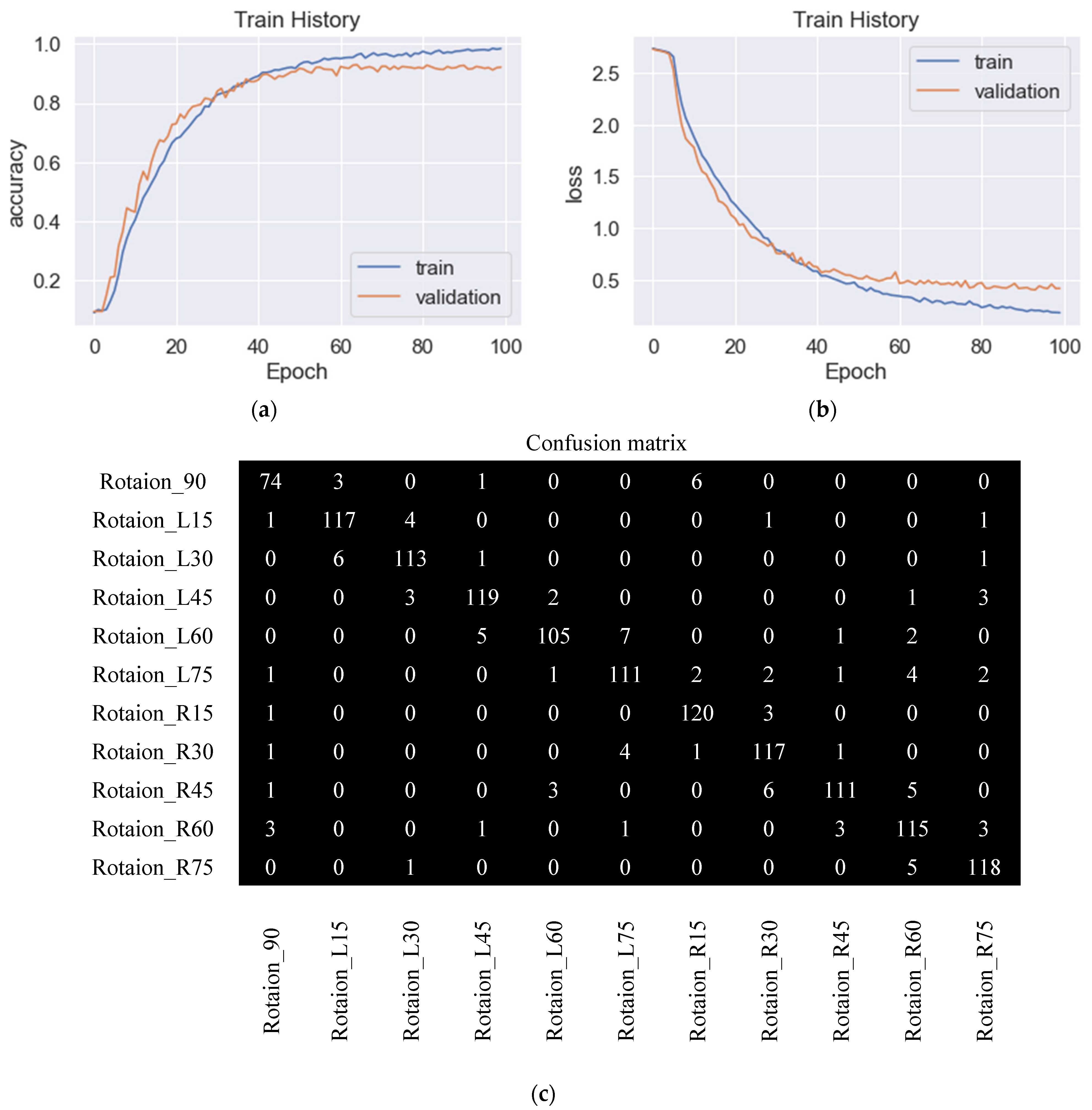 CNN-Based QR Code Reading of Package for Unmanned Aerial Vehicle