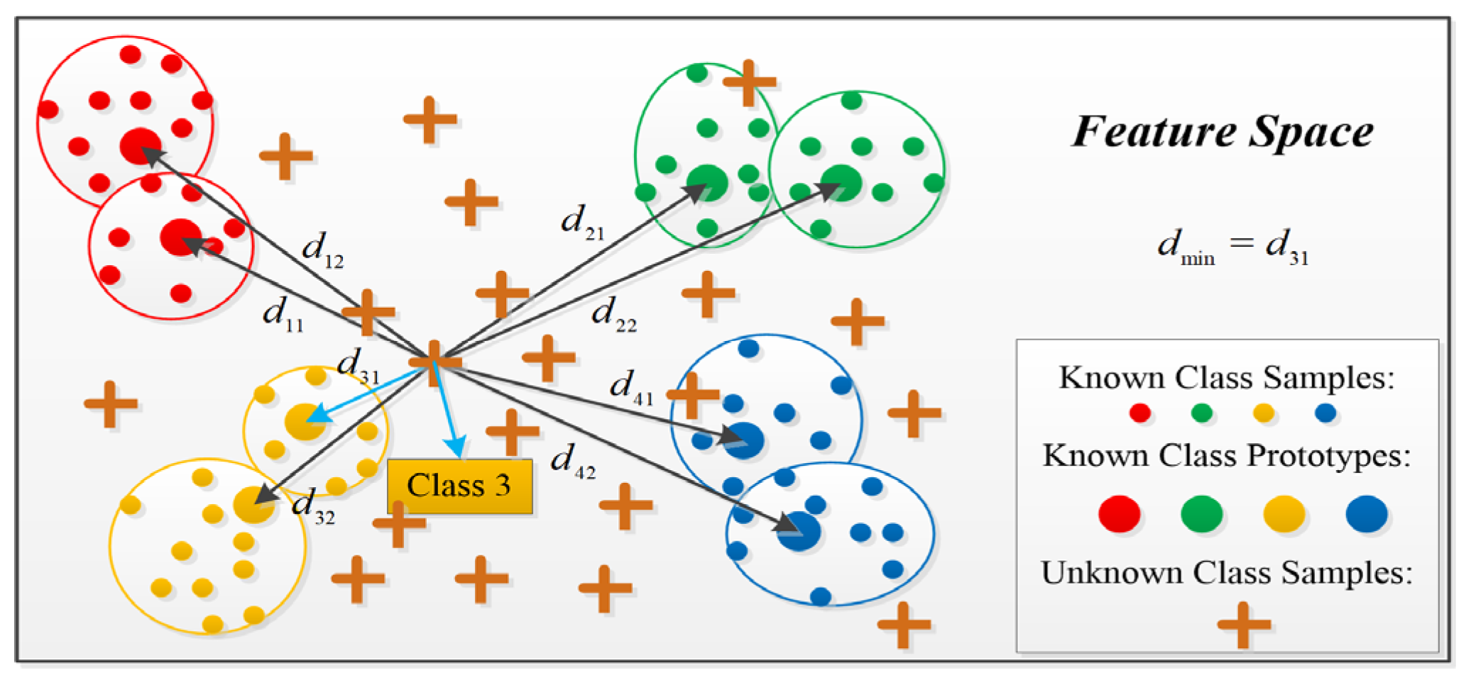 Sensors | Free Full-Text | A Novel Method for Recognizing Space ...