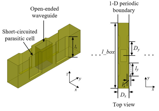 High-Gain Millimeter-Wave Beam Scanning Transmitarray Antenna