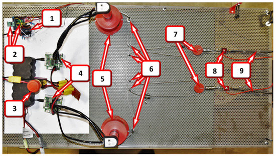 Sensing and Control Strategies for a Synergy-Based, Cable-Driven ...