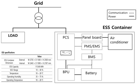 The Monitoring and Management of an Operating Environment to Enhance ...