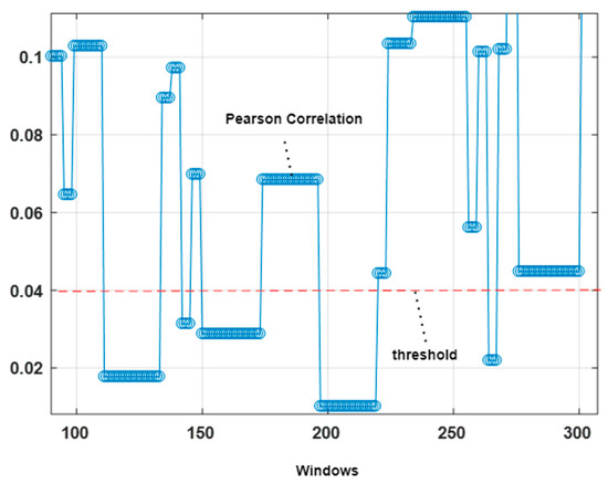 A Multimodal IoT-Based Locomotion Classification System Using Features Engineering and Recursive ...