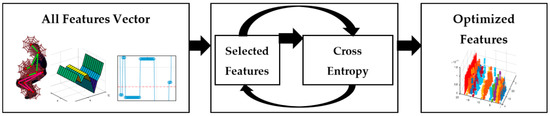 A Multimodal IoT-Based Locomotion Classification System Using Features Engineering and Recursive ...