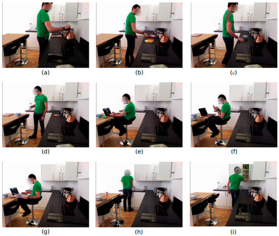 A Multimodal IoT-Based Locomotion Classification System Using Features Engineering and Recursive ...