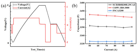 Investigation and Improvement of Test Methods for Capacitance and DCESR ...