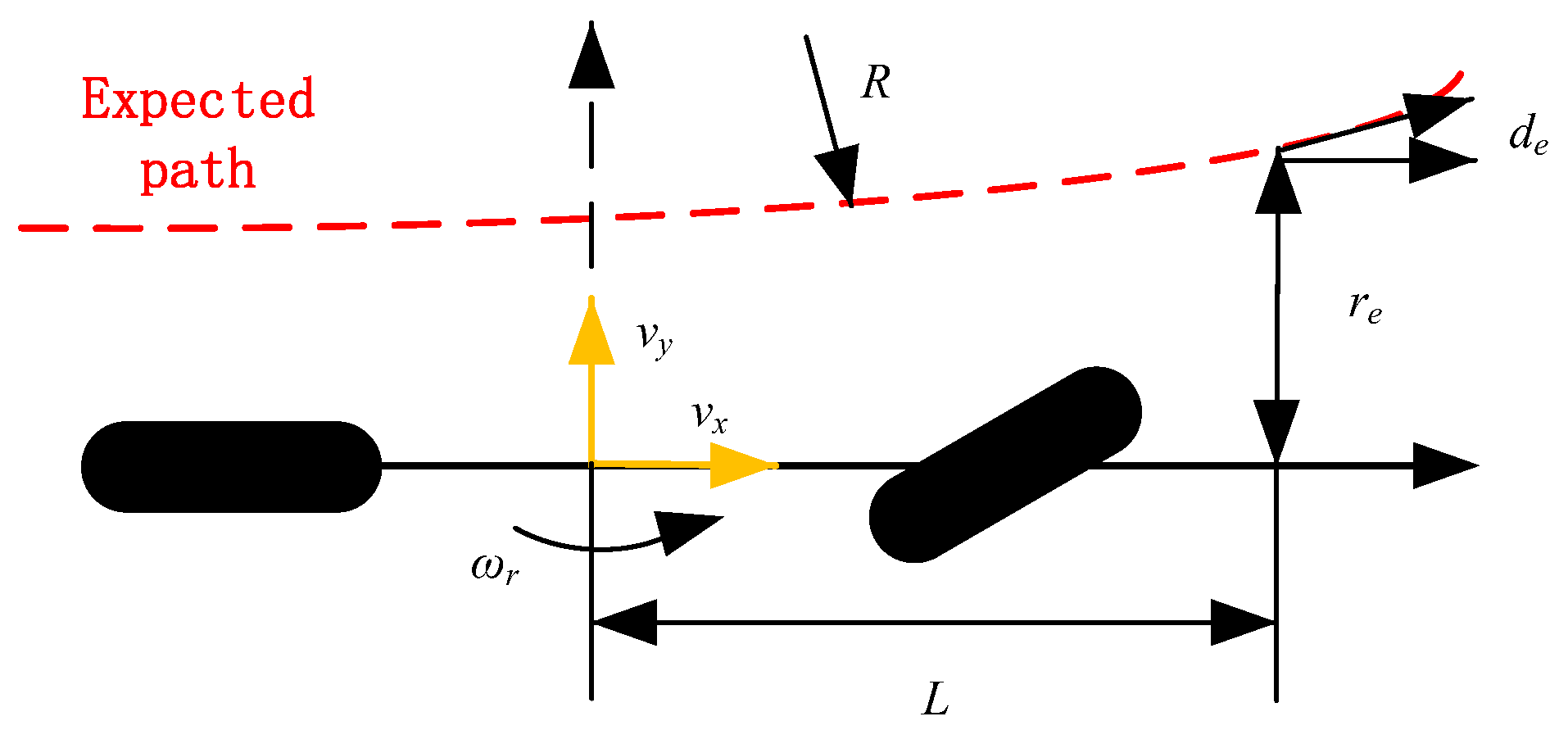 Sensors | Free Full-Text | Intelligent Vehicle Path Tracking Control ...