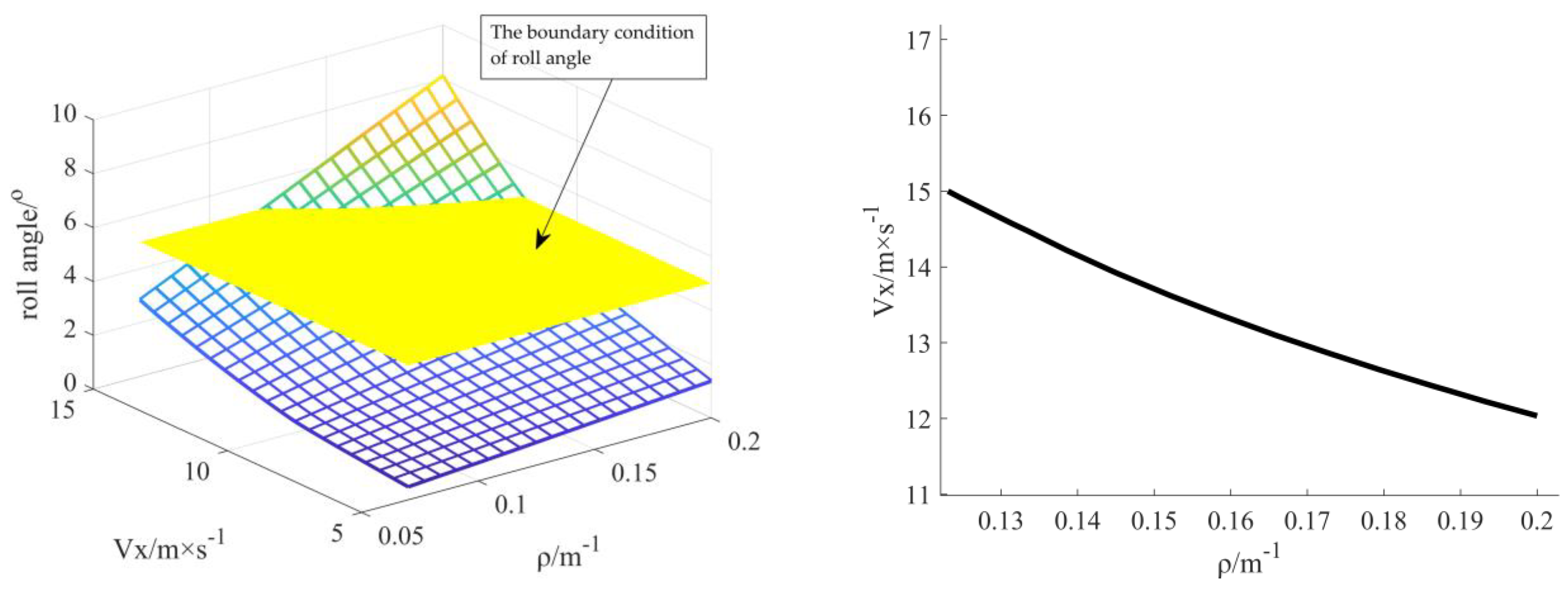 Sensors | Free Full-Text | Intelligent Vehicle Path Tracking Control Method Based on Curvature ...