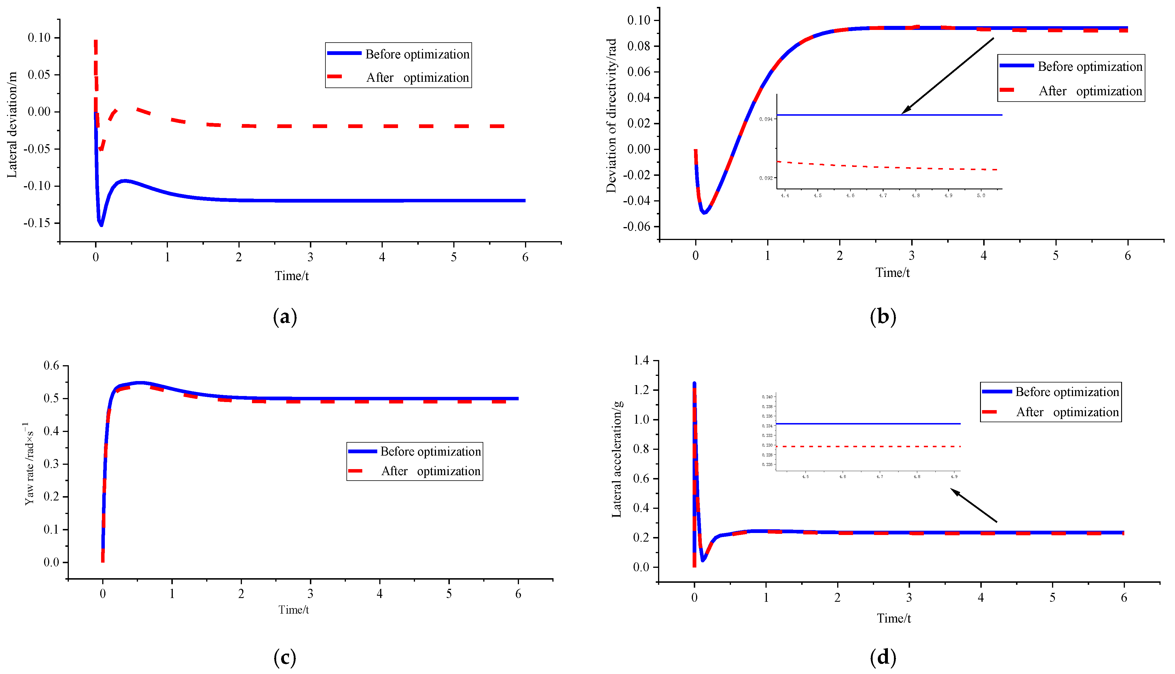 Sensors | Free Full-Text | Intelligent Vehicle Path Tracking Control ...