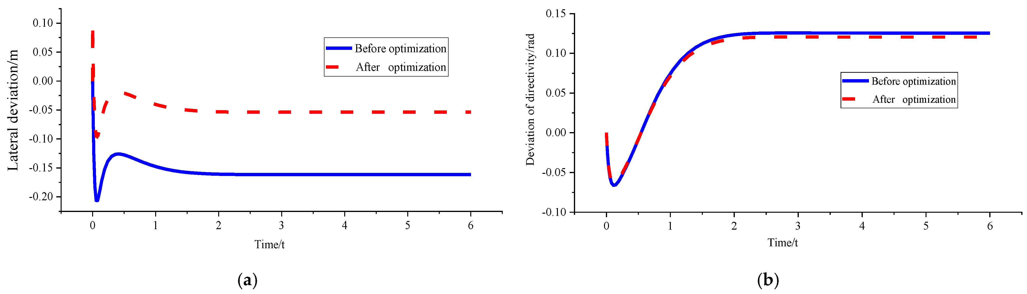 Sensors | Free Full-Text | Intelligent Vehicle Path Tracking Control ...