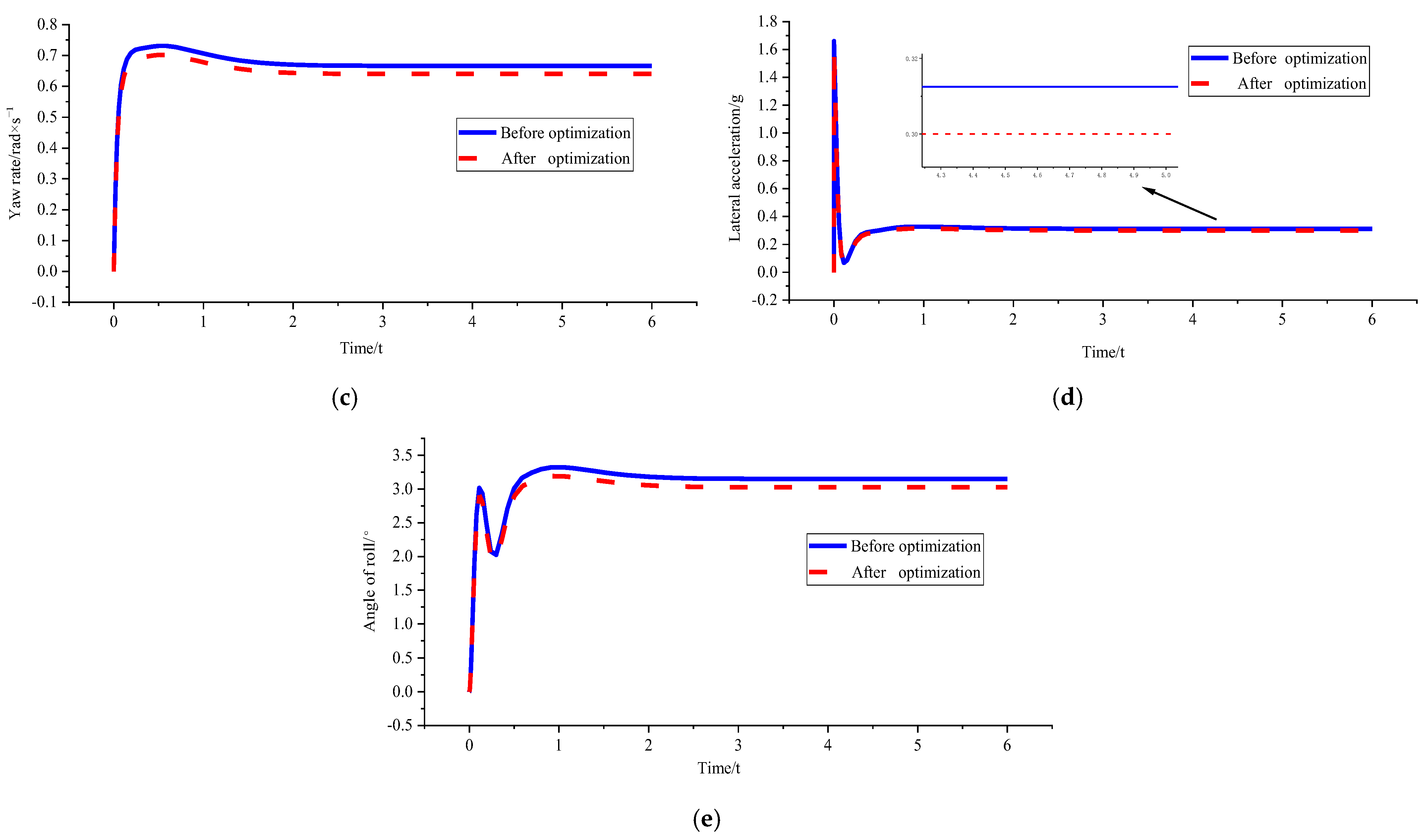 Sensors | Free Full-Text | Intelligent Vehicle Path Tracking Control ...