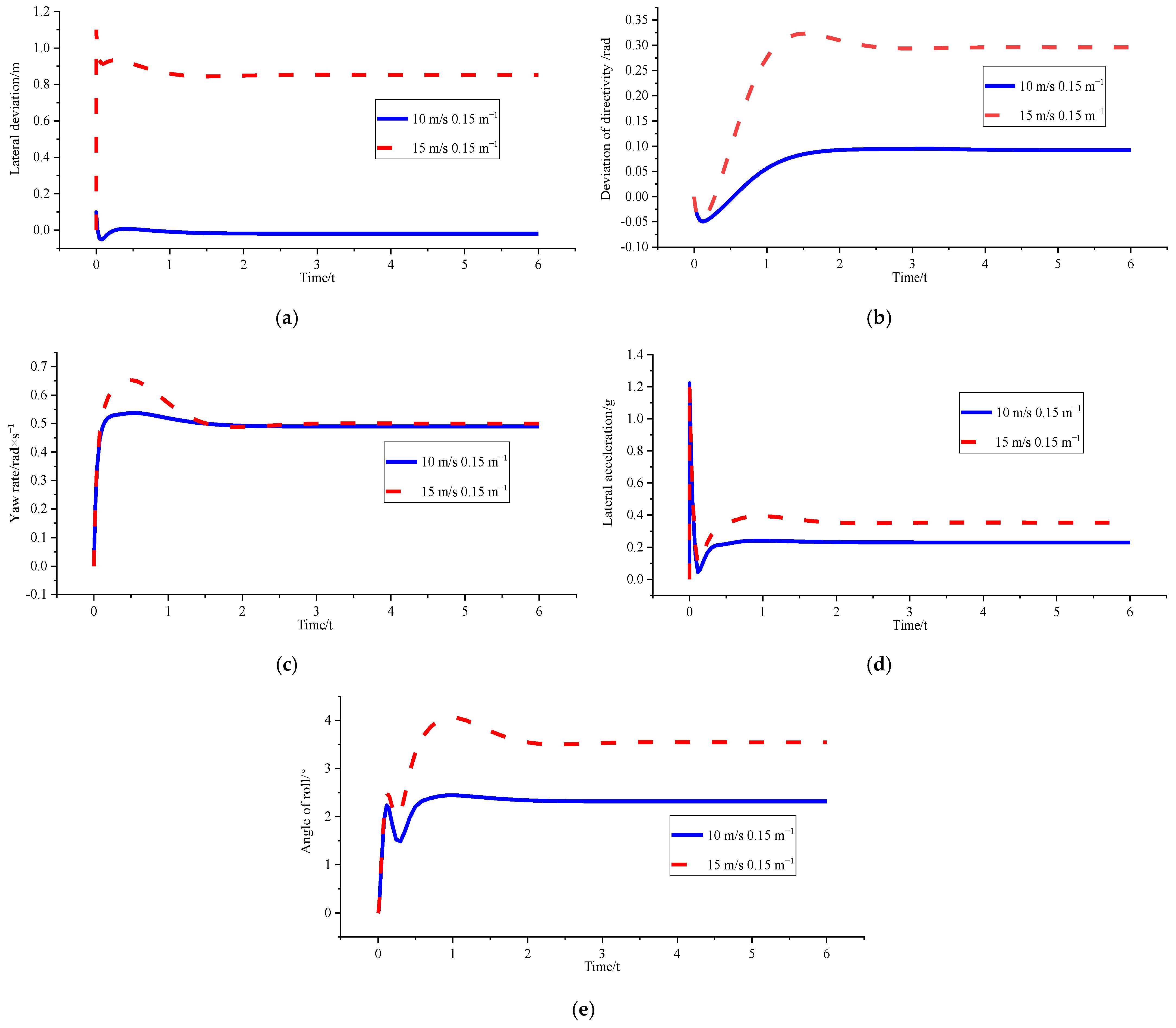 Sensors | Free Full-Text | Intelligent Vehicle Path Tracking Control ...