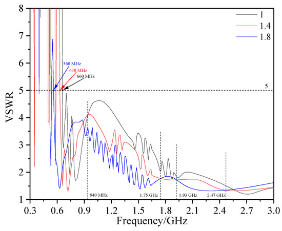 Design of High-Sensitivity Flexible Low-Profile Spiral Antenna Sensor ...