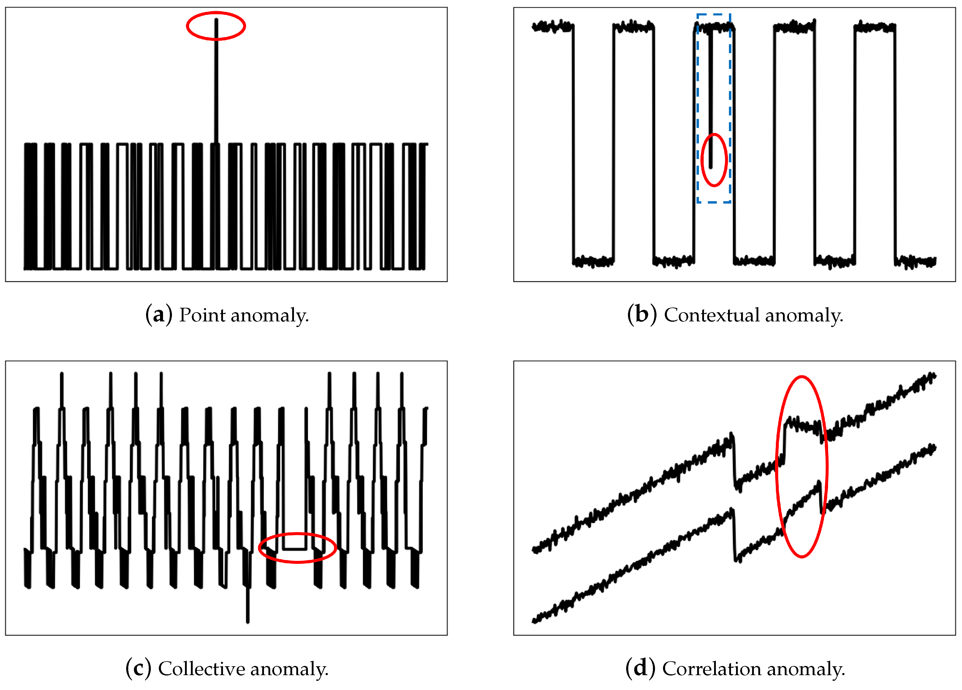 Contrastive Learning with Prototype-Based Negative Mixing for Satellite Telemetry Anomaly Detection