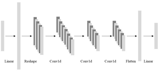 Contrastive Learning with Prototype-Based Negative Mixing for Satellite ...
